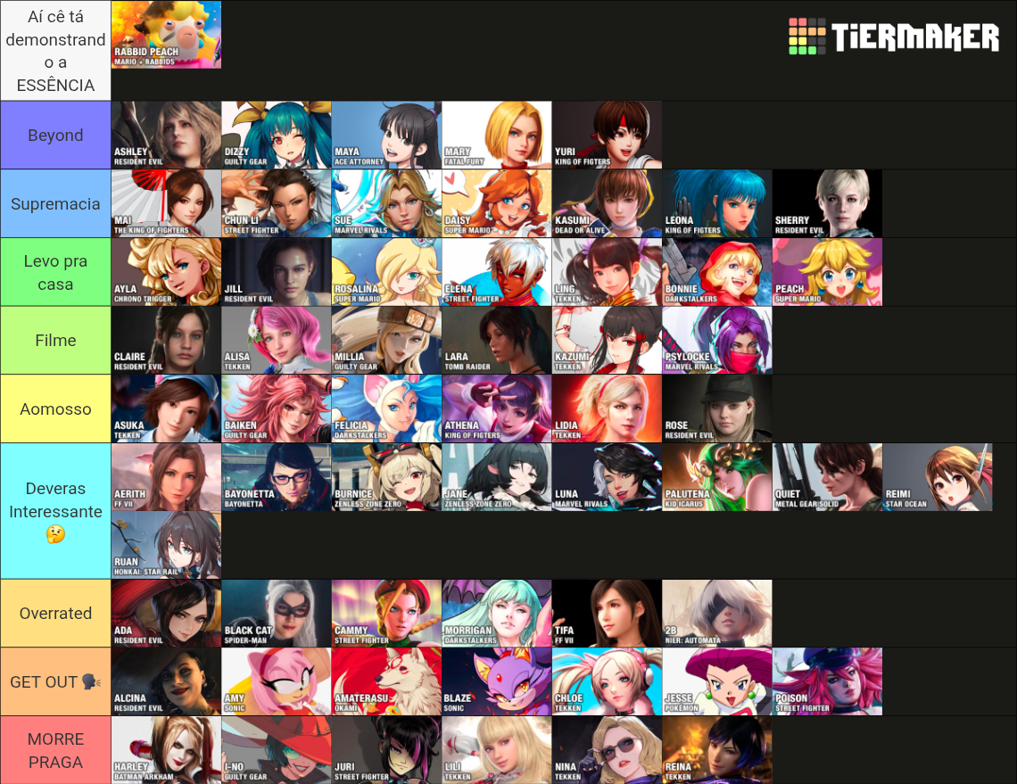 Popular female video game characters Tier List (Community Rankings ...