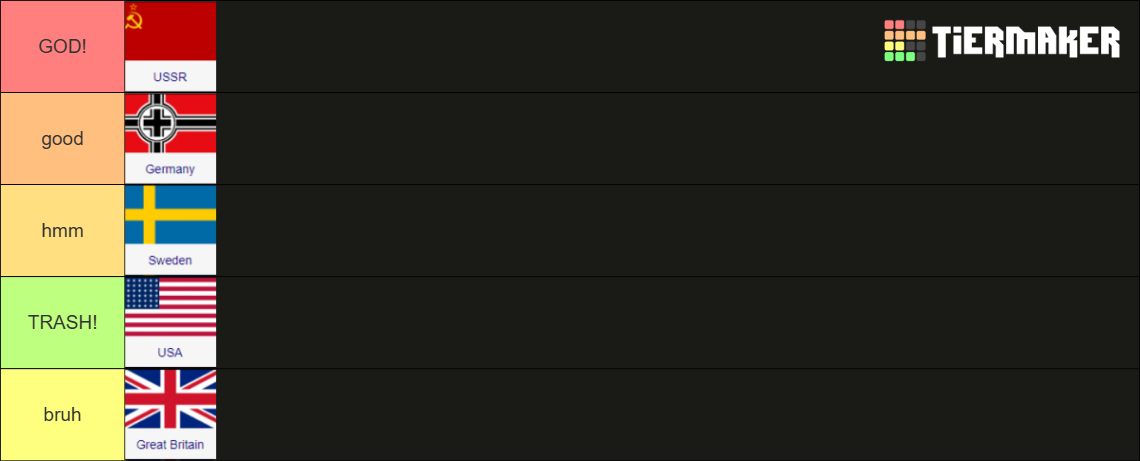 War Thunder Nations Tier List (Community Rankings) - TierMaker