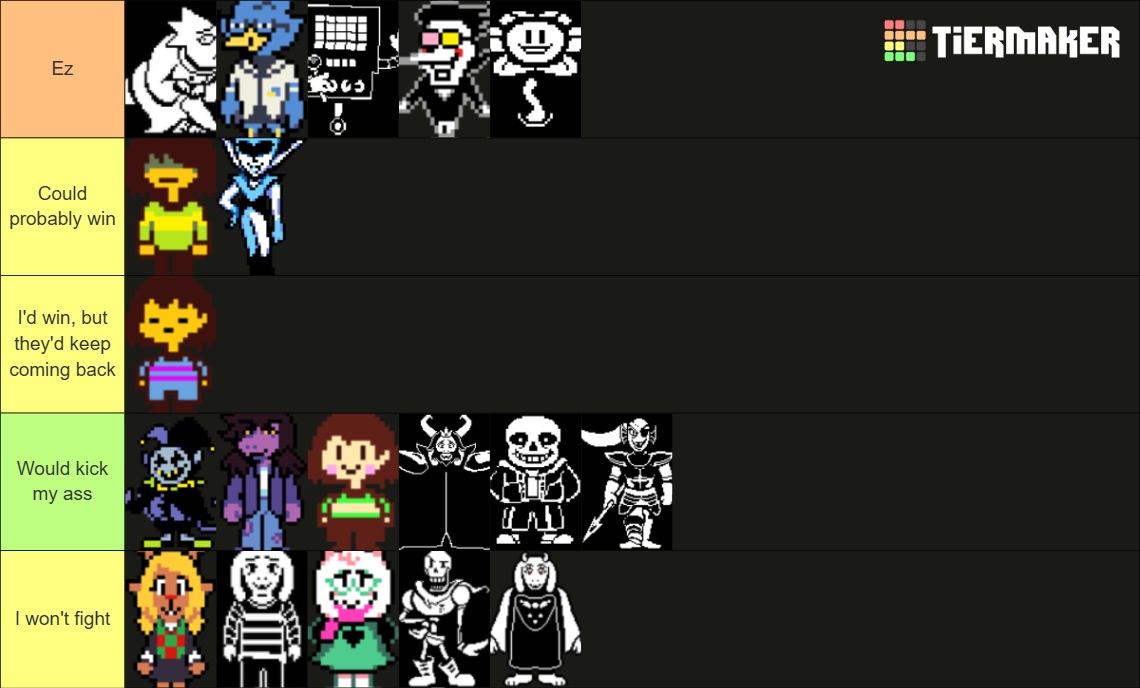 All Undertale/Deltarune Main Characters Tier List (Community Rankings ...