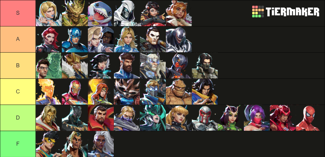 Marvel Rivals Characters Tier List (Community Rankings) - TierMaker