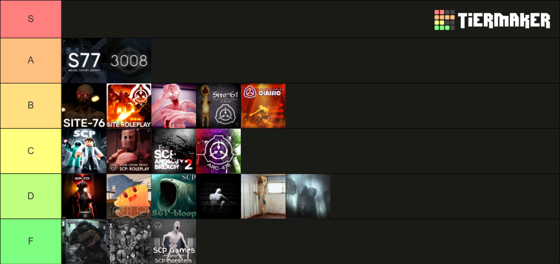 Roblox SCP Games Tier List (Community Rankings) - TierMaker