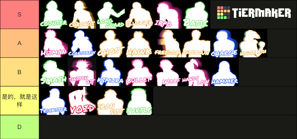 UNTITLED BOXING GAME JWORDZ LIST (UPDATED) Tier List (Community ...