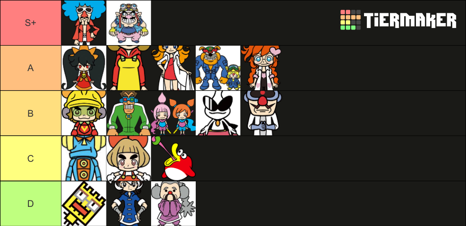 Warioware characters Tier List (Community Rankings) - TierMaker