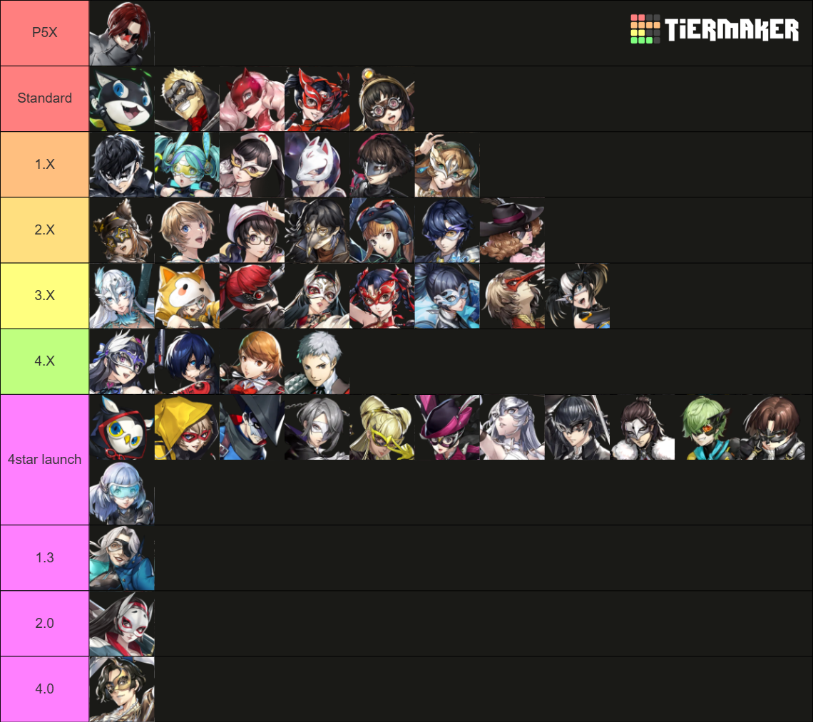 Persona 5: The Phantom X - Character (Version 4.1) Tier List (Community ...