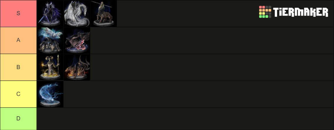 All Elden Ring Nightreign Night Lords Tier List (Community Rankings ...