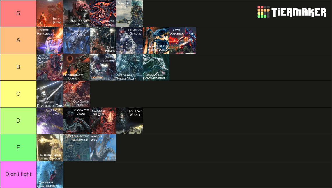 Dark Souls 3 Boss Tier List (Community Rankings) - TierMaker