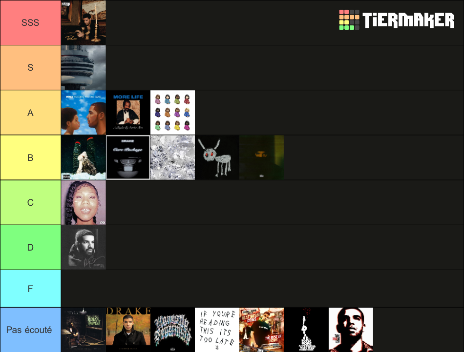 Drake Discography Ranked 2025 Tier List (Community Rankings) - TierMaker