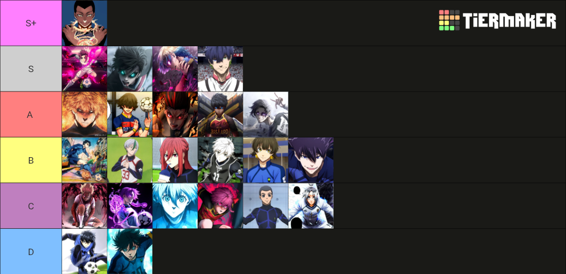 Rank Blue Lock Rivals Characters Tier List (Community Rankings) - TierMaker
