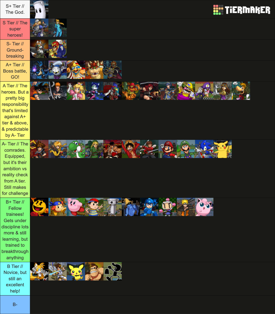 Super Smash Flash 2 Characters - Ver. 1.4 Tier List (Community Rankings ...