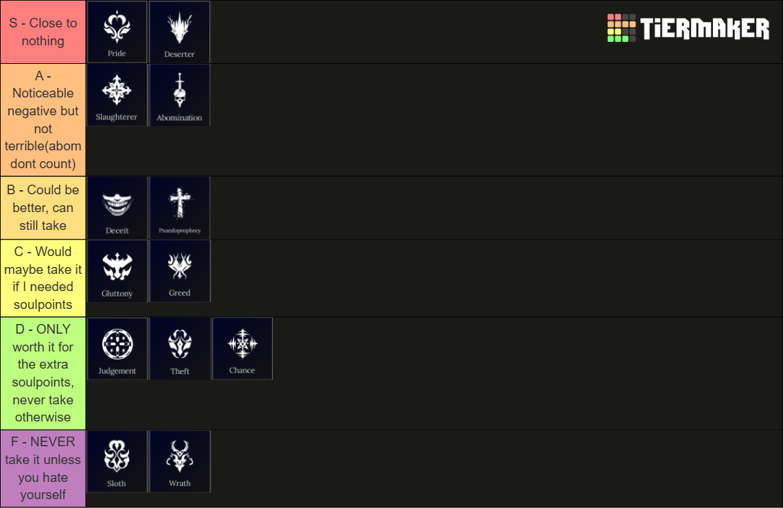 Absolvement Sin Tierlist Tier List (Community Rankings) - TierMaker