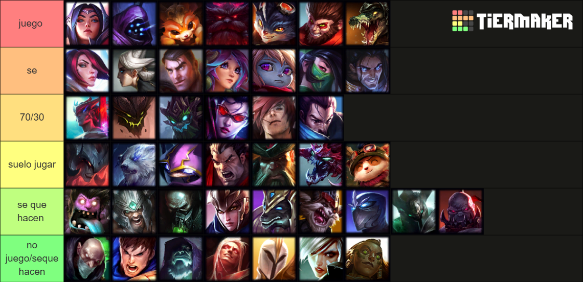 LoL Top Lane Tier List (Community Rankings) - TierMaker