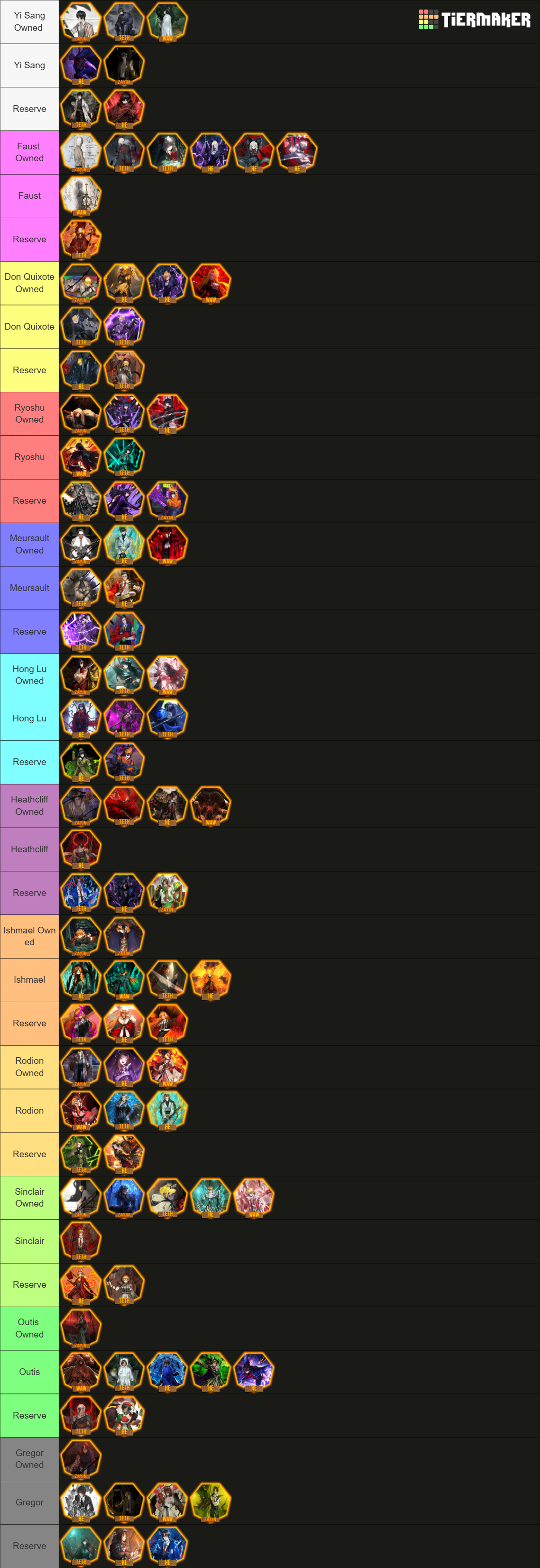 Limbus Company EGO List [5/29/2025] Tier List (Community Rankings ...