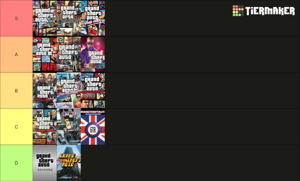 Grand Theft Auto Games Tier List (Community Rankings) - TierMaker