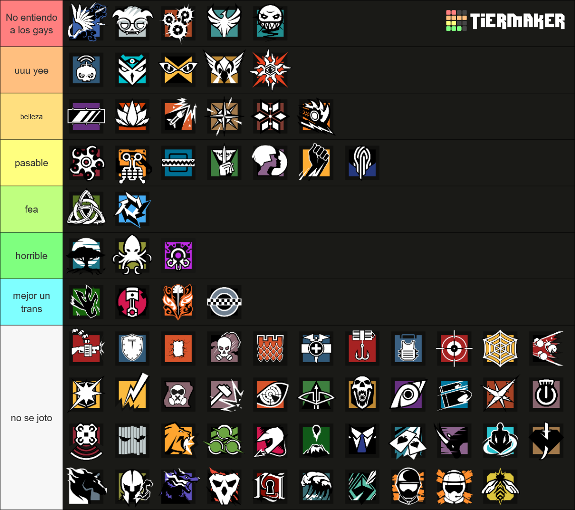 Rainbow Six Siege Operators Y10 S2 Tier List (Community Rankings ...