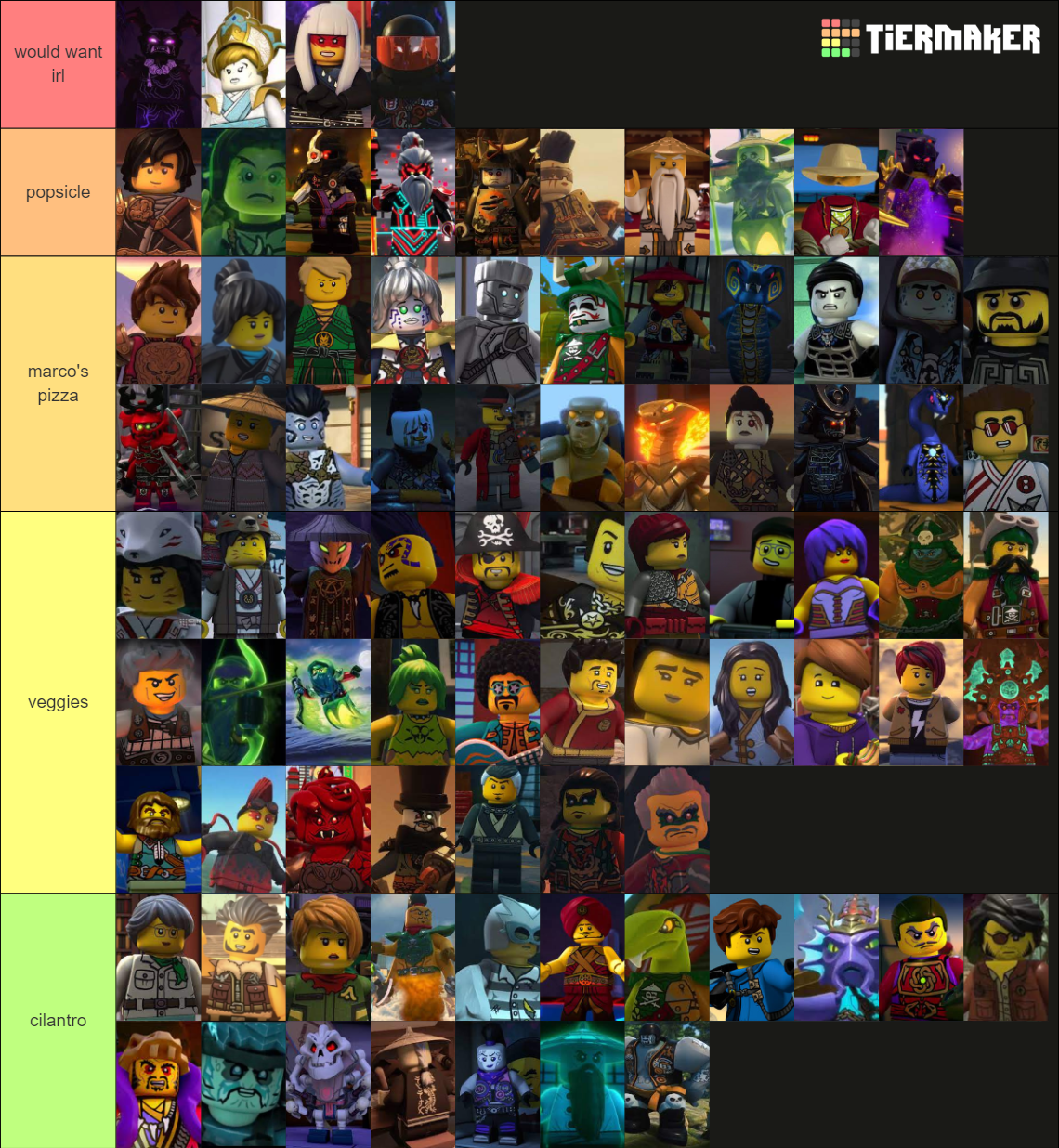 ninjago characters Tier List (Community Rankings) - TierMaker