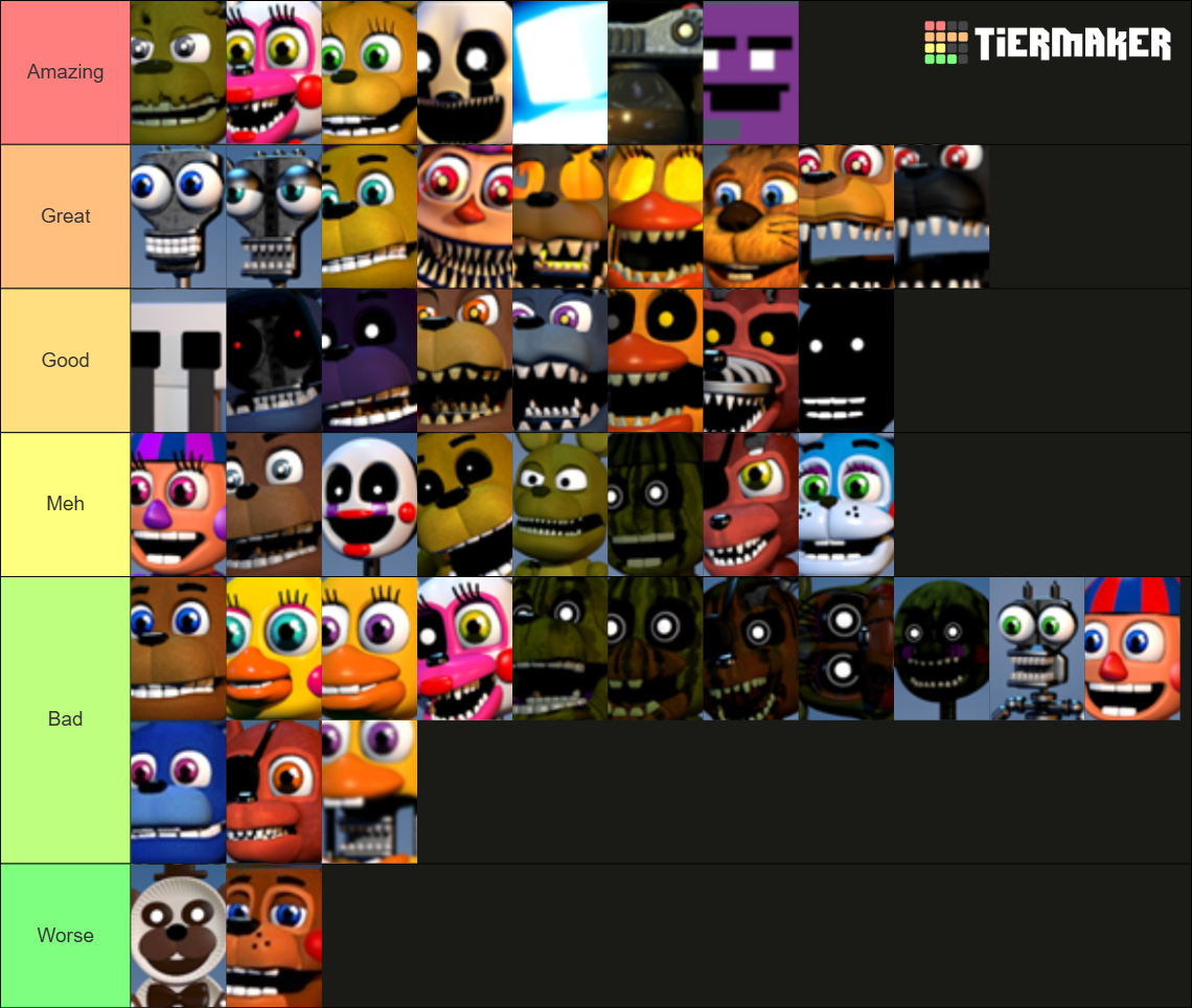 FNaF World Party Characters Tier List (Community Rankings) - TierMaker