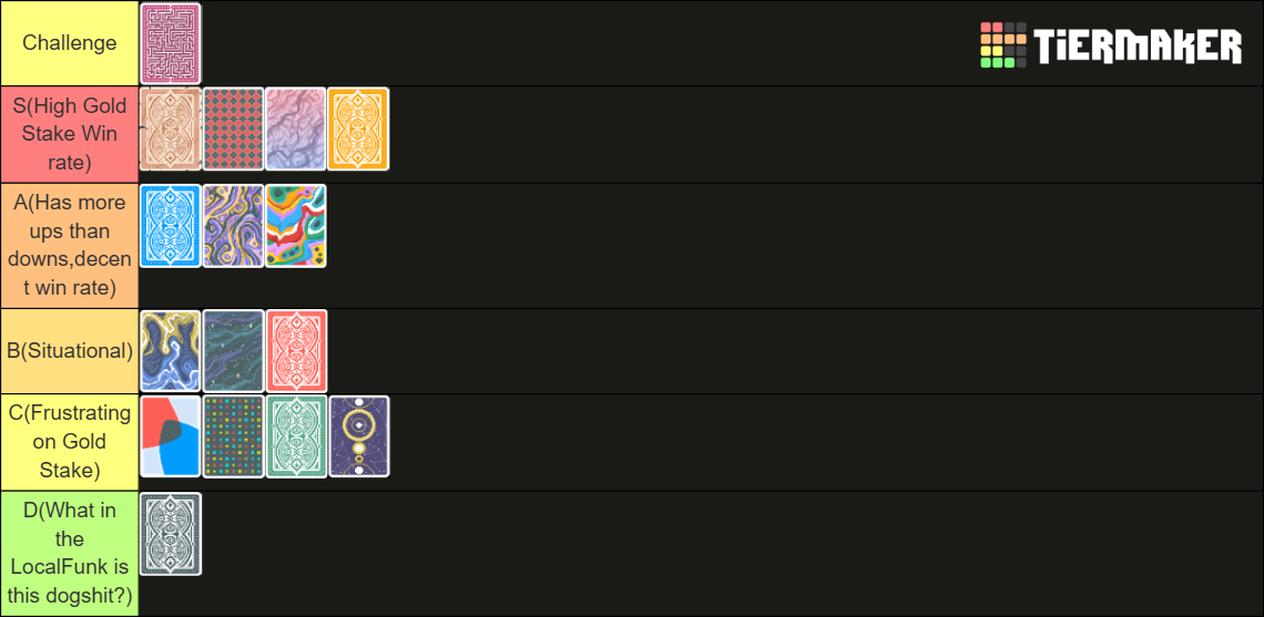 Balatro Deck Tier List (Community Rankings) - TierMaker