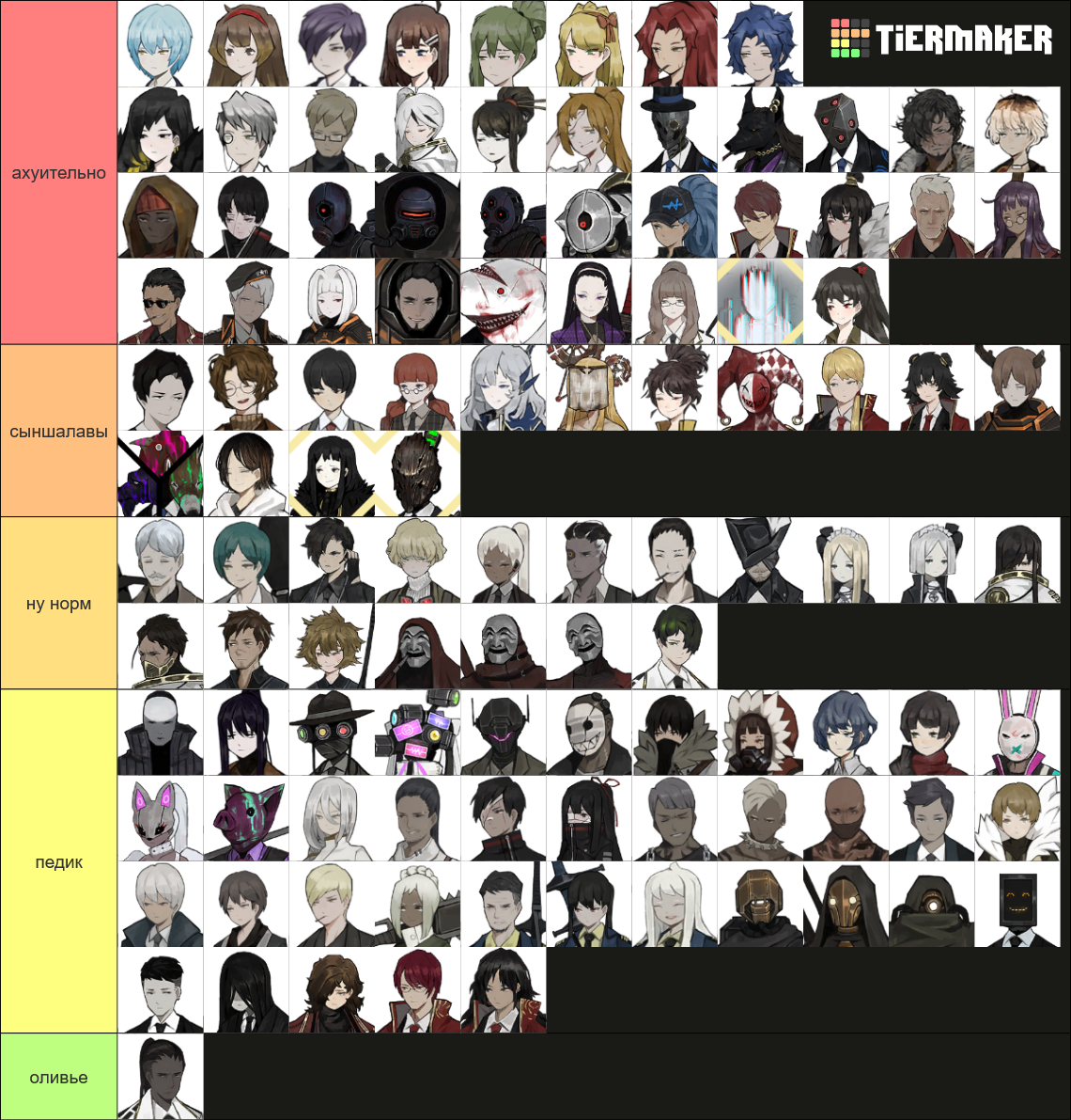 Library of Ruina Characters Tier List (Community Rankings) - TierMaker