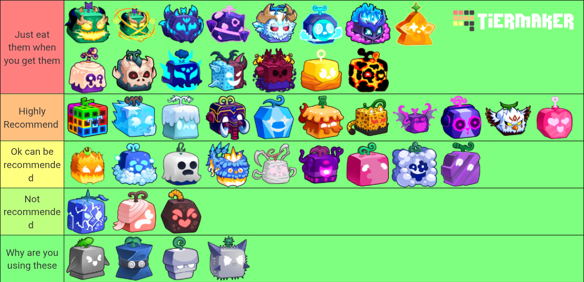 Blox Fruits: Complete Fruit [Update 26] Tier List (Community Rankings) - TierMaker