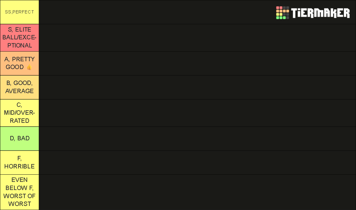 gc memes Tier List (Community Rankings) - TierMaker