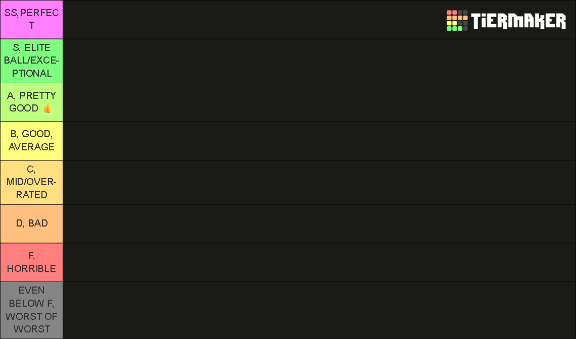 gc memes Tier List (Community Rankings) - TierMaker
