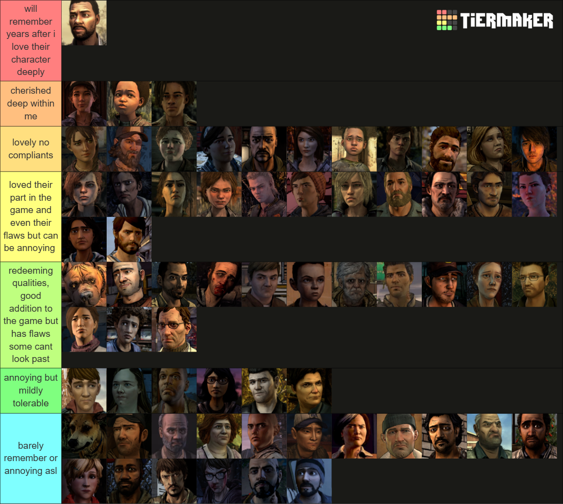 Telltale's: The Walking Dead Major Characters Tier List (Community Rankings) - TierMaker