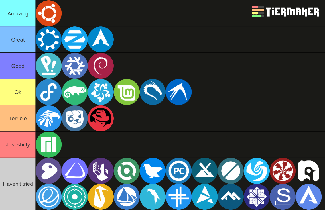 Linux Distributions by Titus Tier List (Community Rankings) - TierMaker