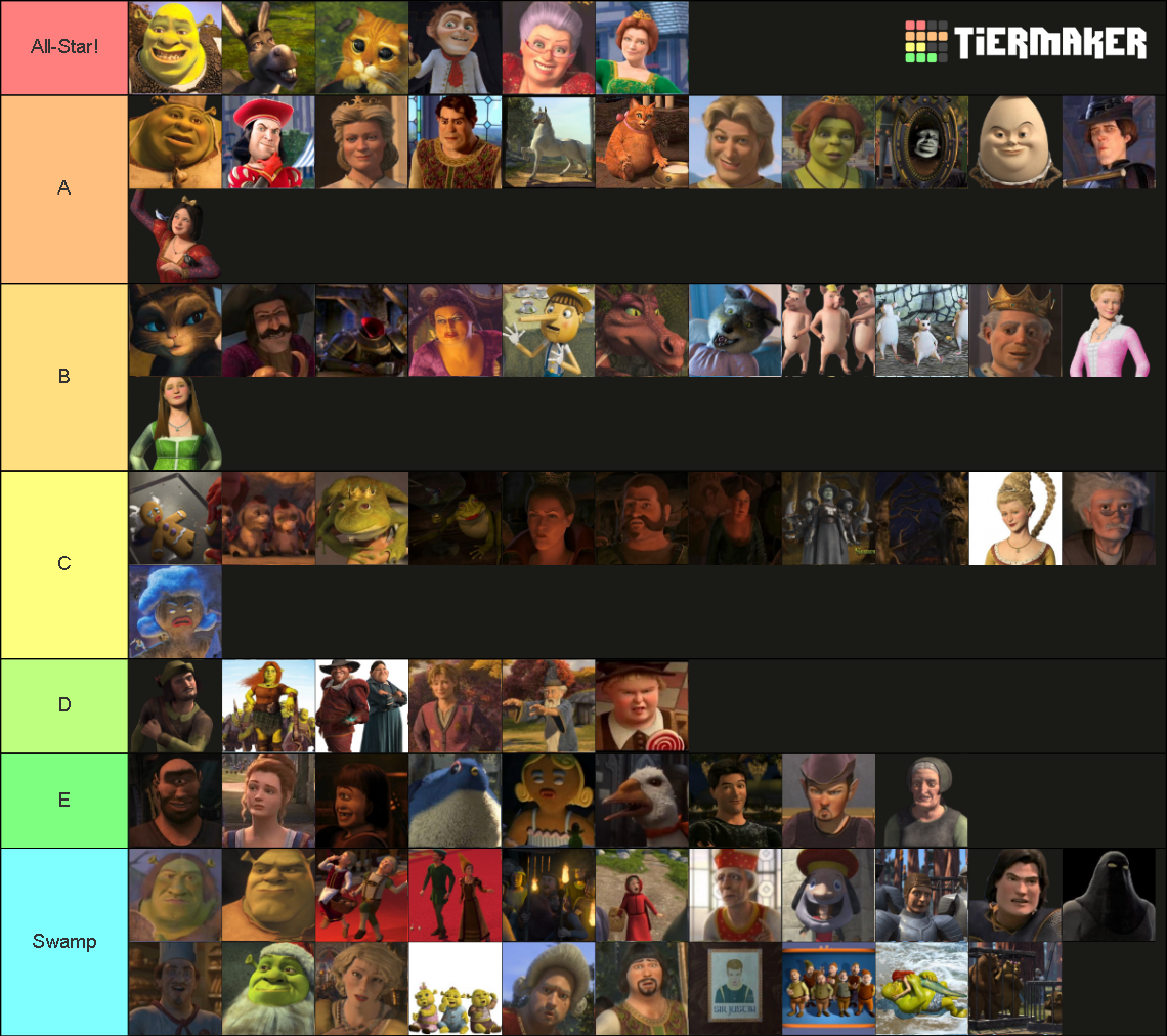 Shrek Characters (Ultimate) Tier List (Community Rankings) - TierMaker