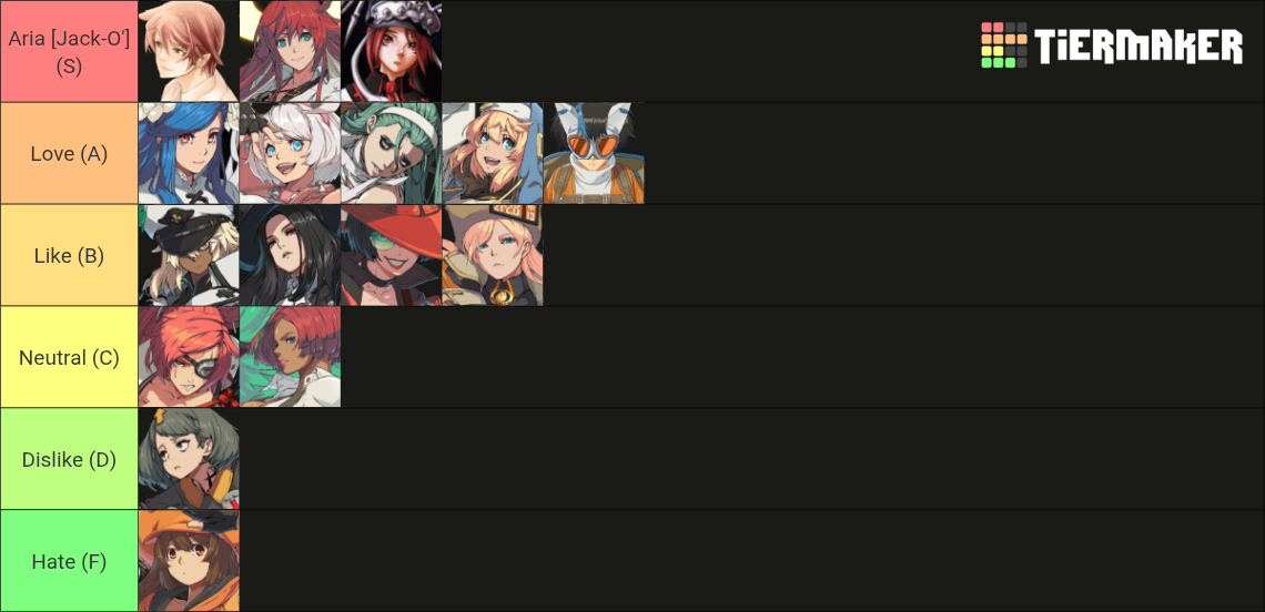 All Guilty Gear Characters (as of Strive S4) Tier List (Community ...