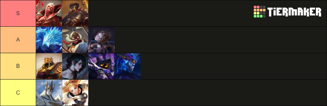 League of Legends MID Lane Champions (25.11.2024) Tier List (Community ...