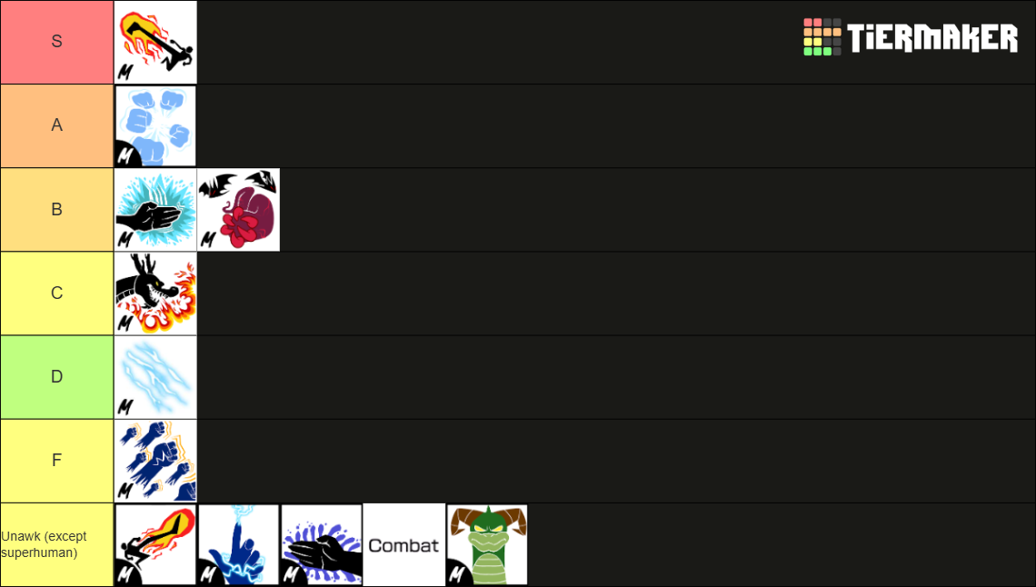 All Fighting Styles on Blox Fruits Tier List (Community Rankings ...
