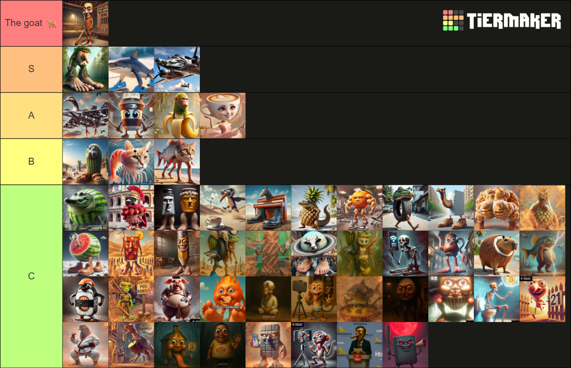 Italian brainrot 🇮🇹 Tier List (Community Rankings) - TierMaker