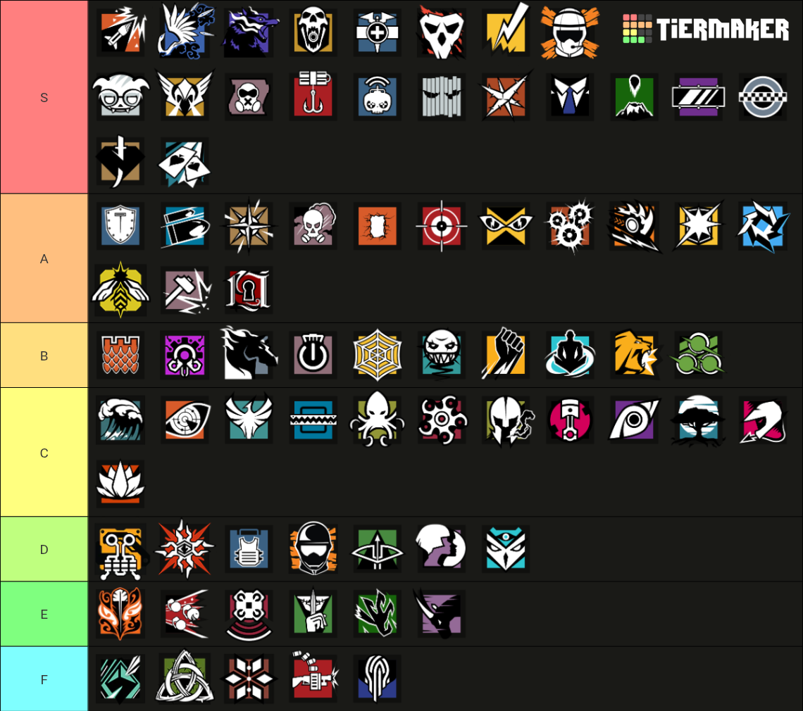 Rainbow Six Siege X (All operators June 2025) Tier List (Community Rankings) - TierMaker
