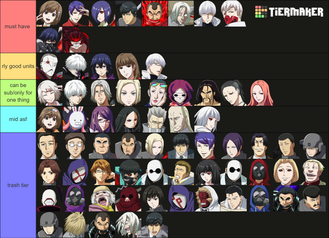Tokyo Ghoul: Break The Chains Tier List (Community Rankings) - TierMaker