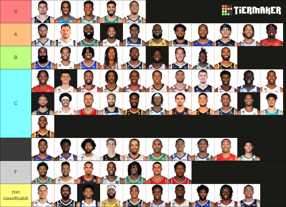 NBA Players Tier List (Community Rankings) - TierMaker