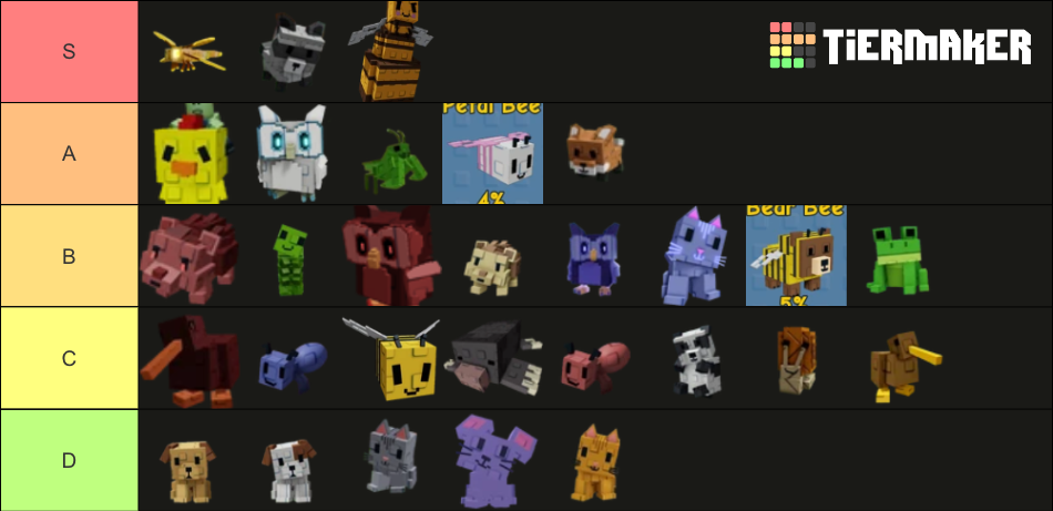 gag pet tierlist Tier List (Community Rankings) - TierMaker