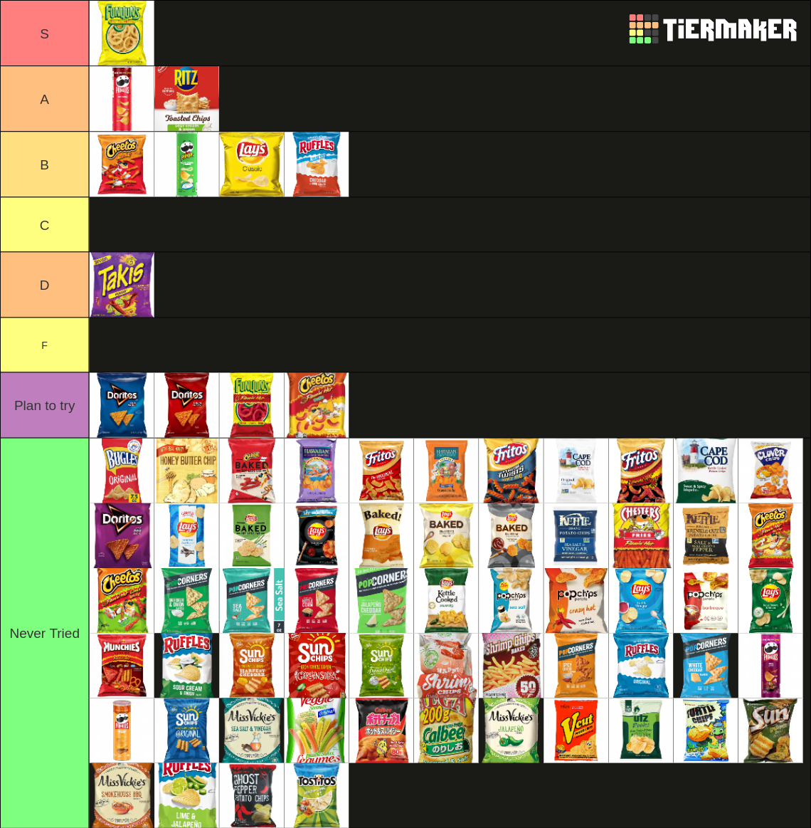 Chip (US + Asian Chips) Tier List (Community Rankings) - TierMaker