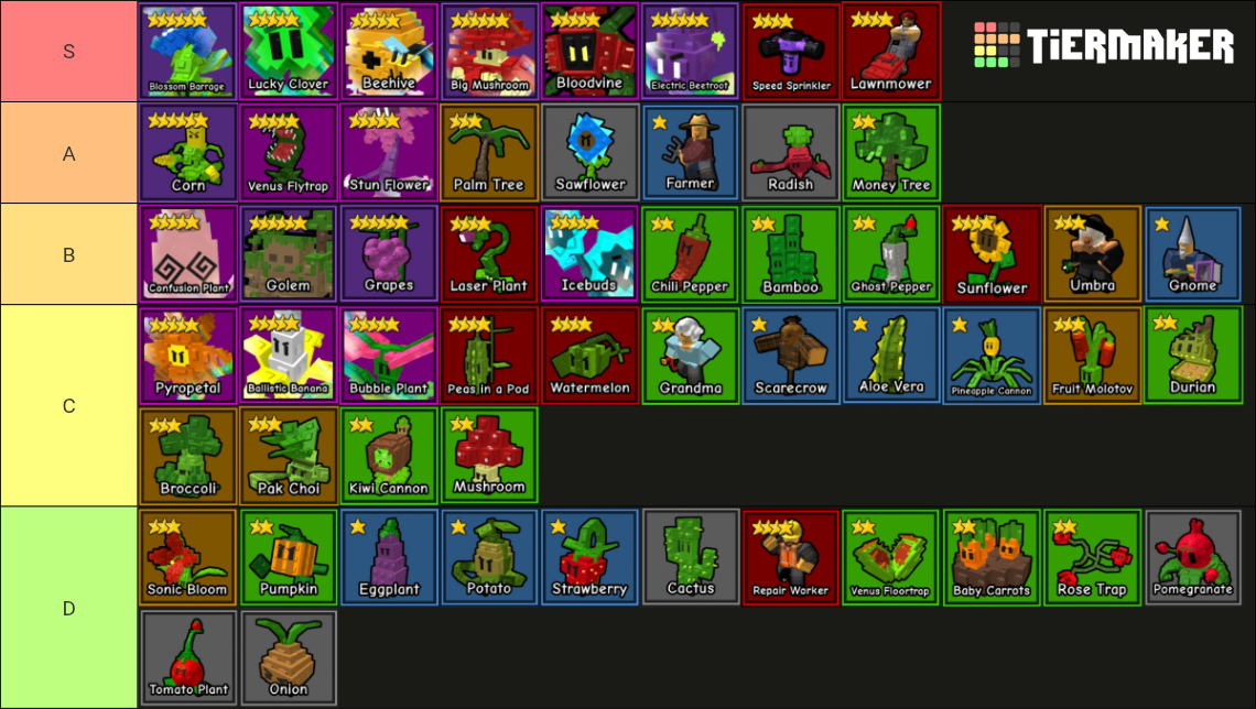 Garden Tower Defense Tier List (Community Rankings) - TierMaker