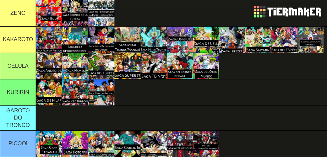 Recent Dragon Ball Tier Lists - TierMaker