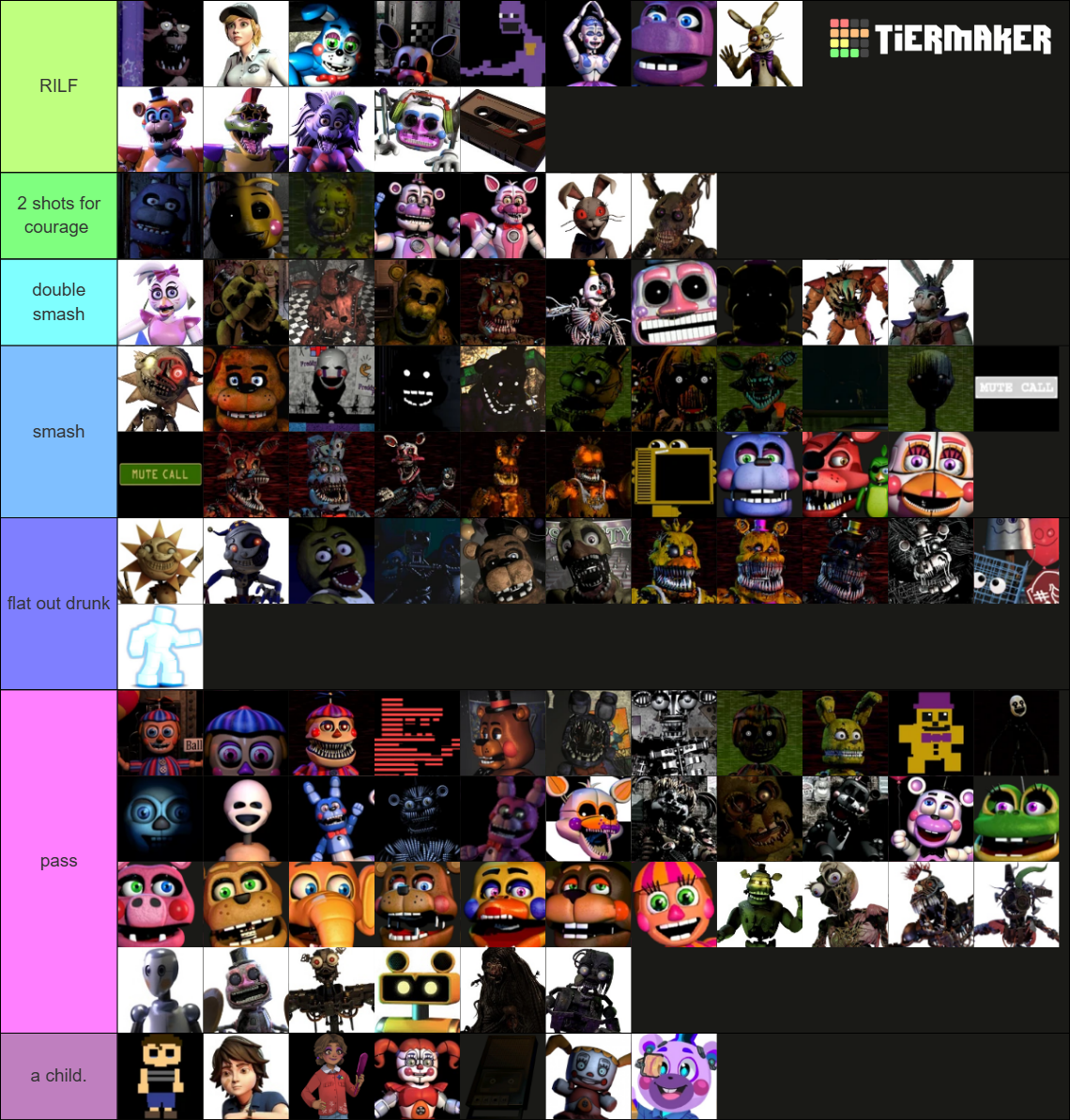 FNAF Characters (FNAF 1 to Ruin) Tier List (Community Rankings) - TierMaker