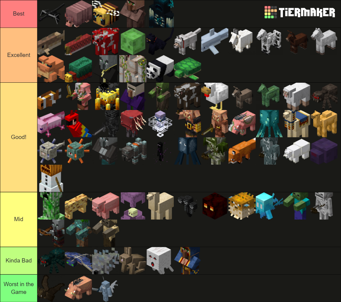 Minecraft Mob (Updated 1.21) Tier List (Community Rankings) - TierMaker