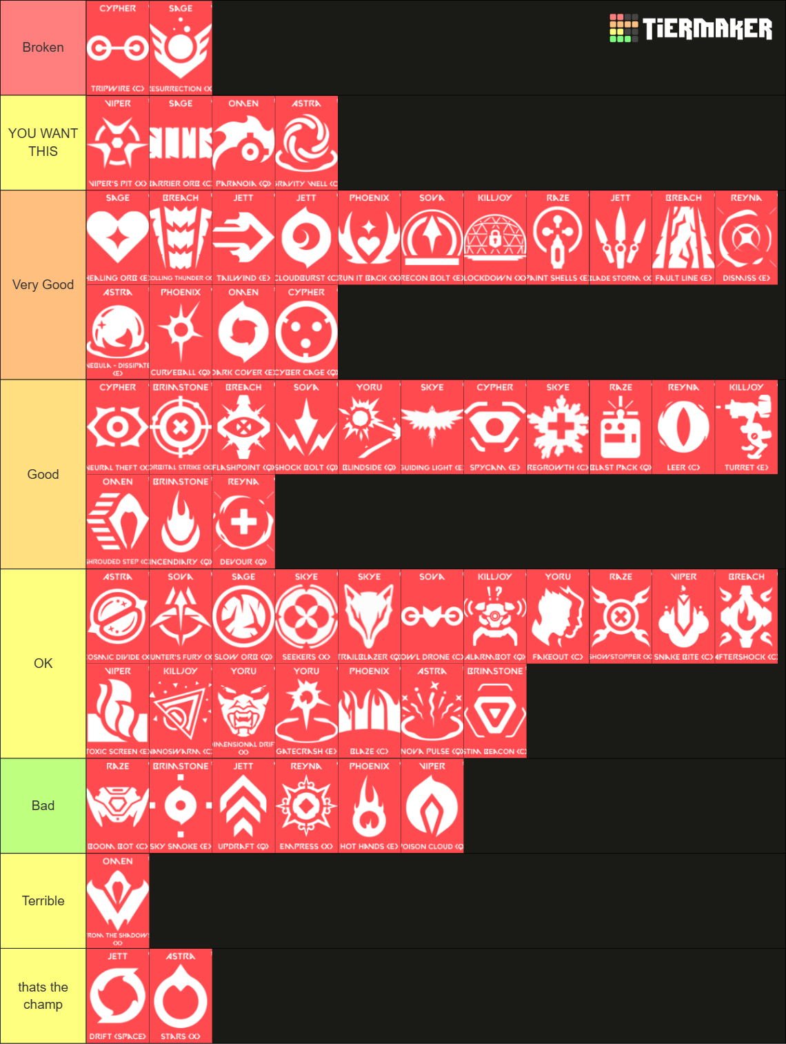 Valorant Agent Abilities Tier List (Community Rankings) - TierMaker