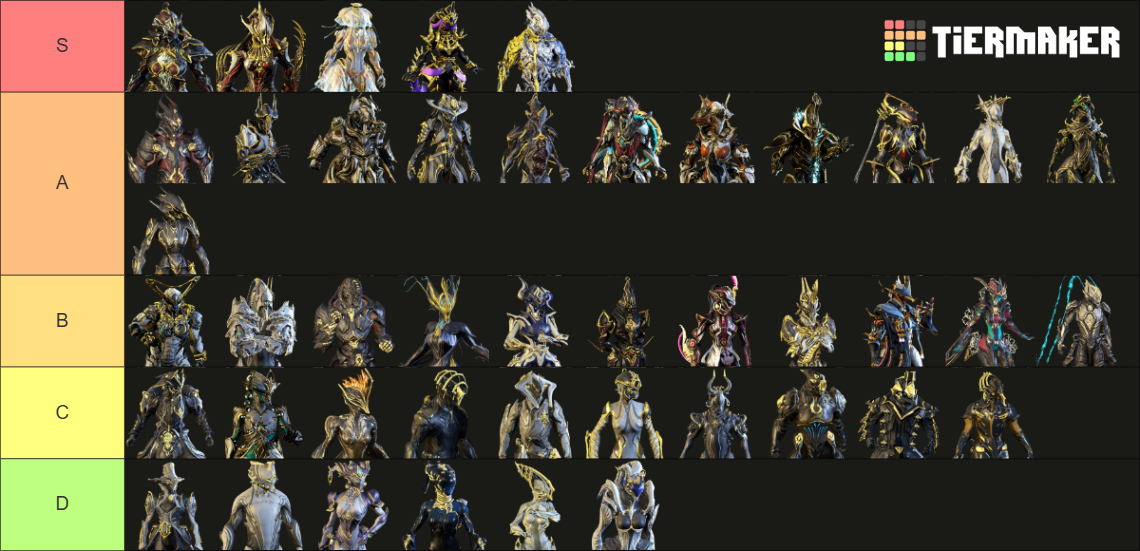 [Warframe] Prime Warframe Tier List (Community Rankings) - TierMaker