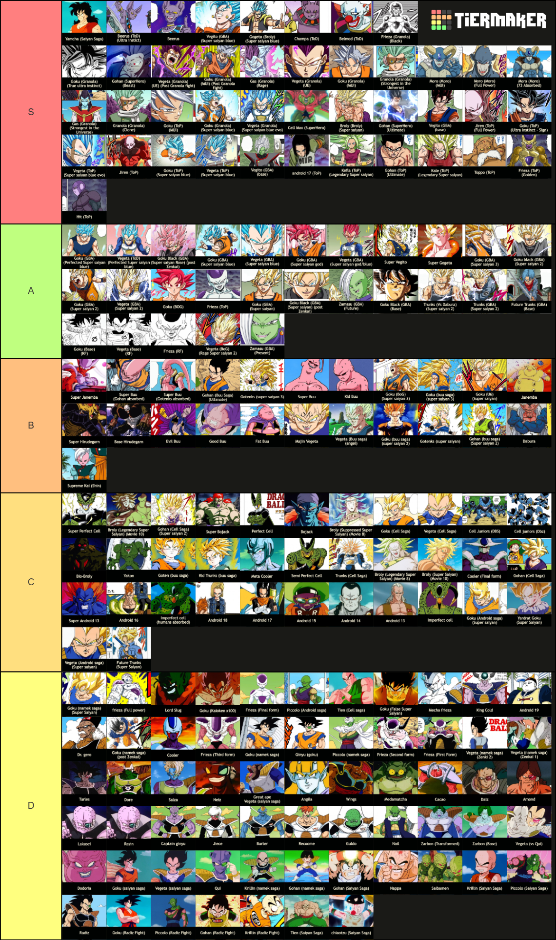 The Official Dbz/Dbs manga power scale Tier List (Community Rankings ...