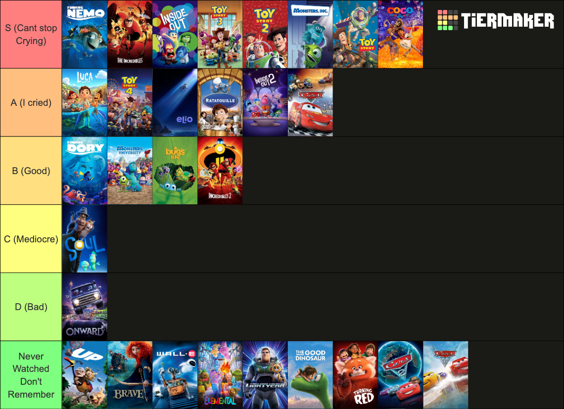 All Pixar Animation Studios Films Tier List (Community Rankings ...