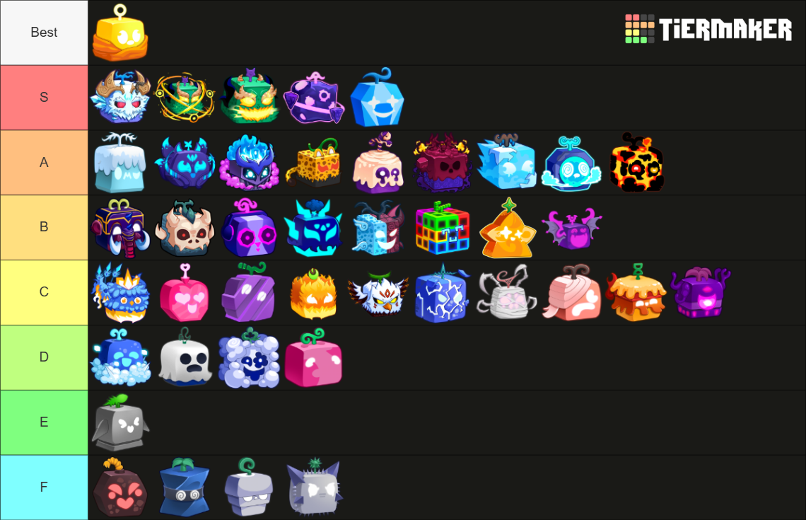 Blox Fruits: Complete Fruit [Update 26] Tier List (Community Rankings ...