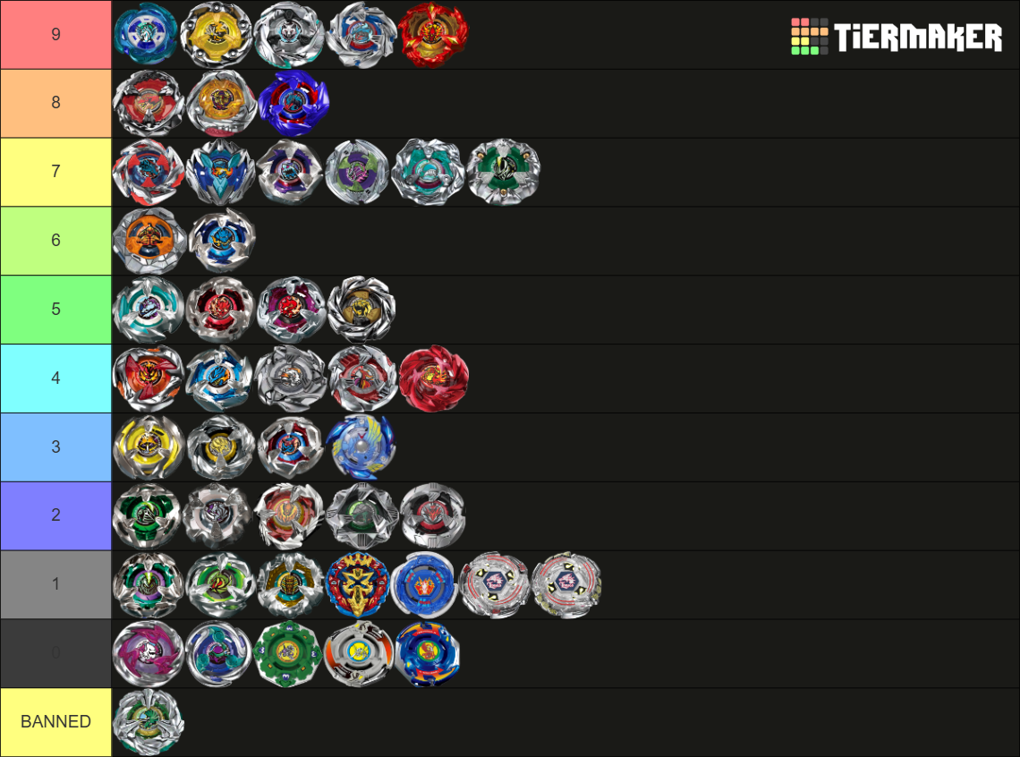 All Beyblade X Parts (Updated) Tier List (Community Rankings) - TierMaker