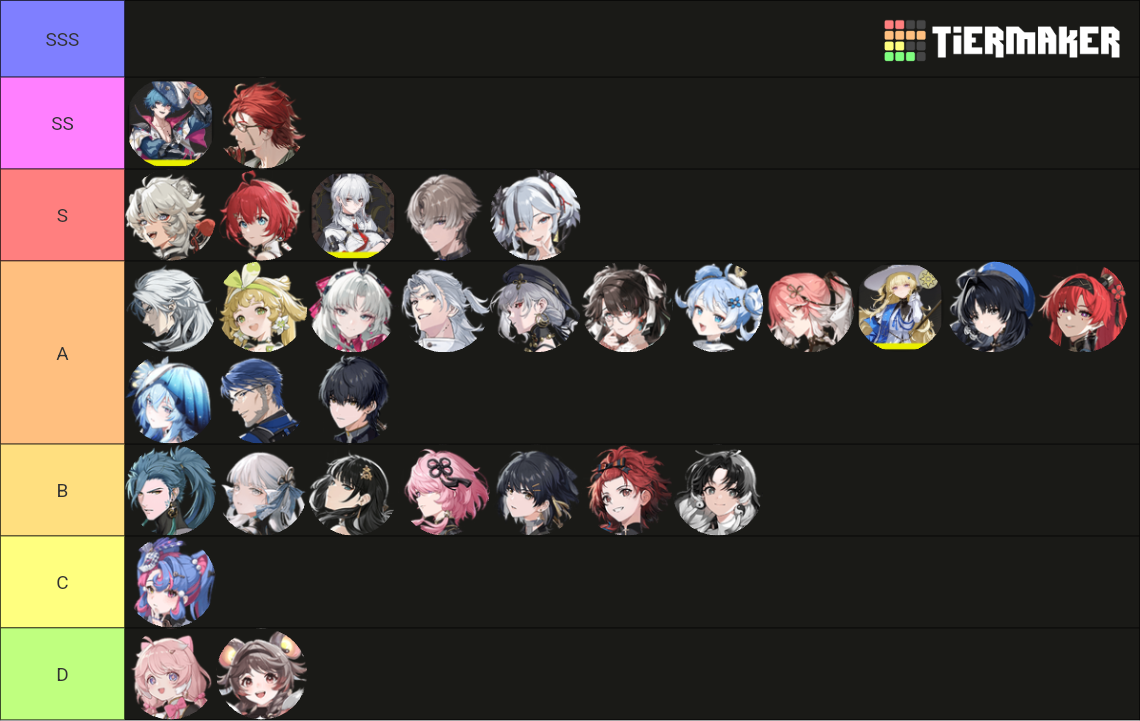 WuWa - Wuthering Waves All Characters Tier List (Community Rankings ...