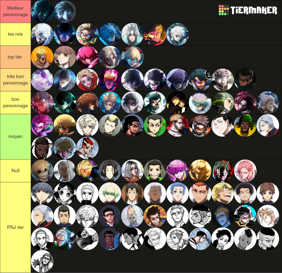 All Blue Lock Players (Chapter 306+) Tier List (Community Rankings ...