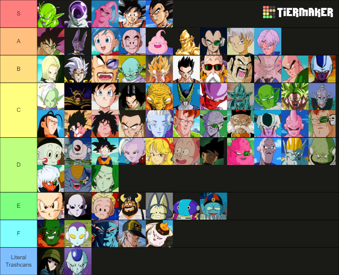 DBZ Characters Tier List (Community Rankings) - TierMaker